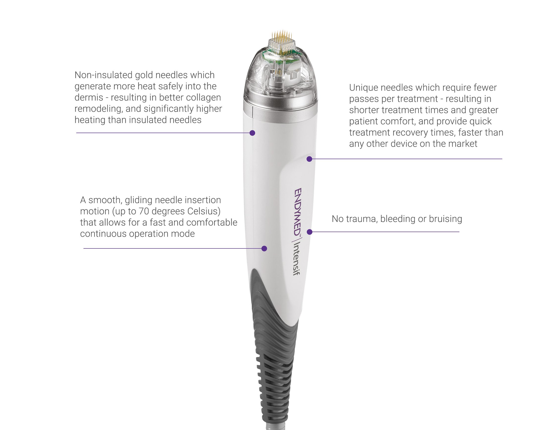 RF Microneedling with MDPen