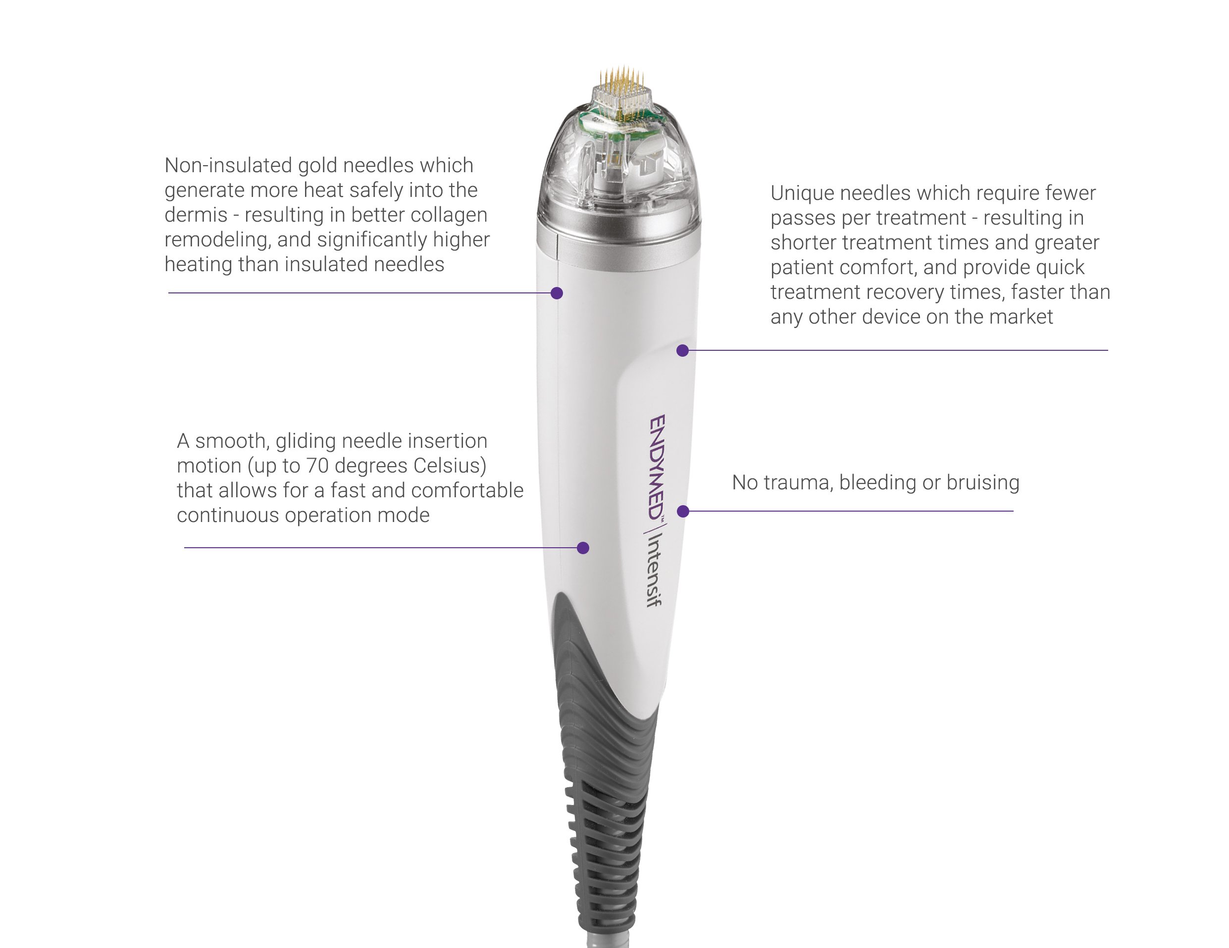 RF Microneedling with MDPen